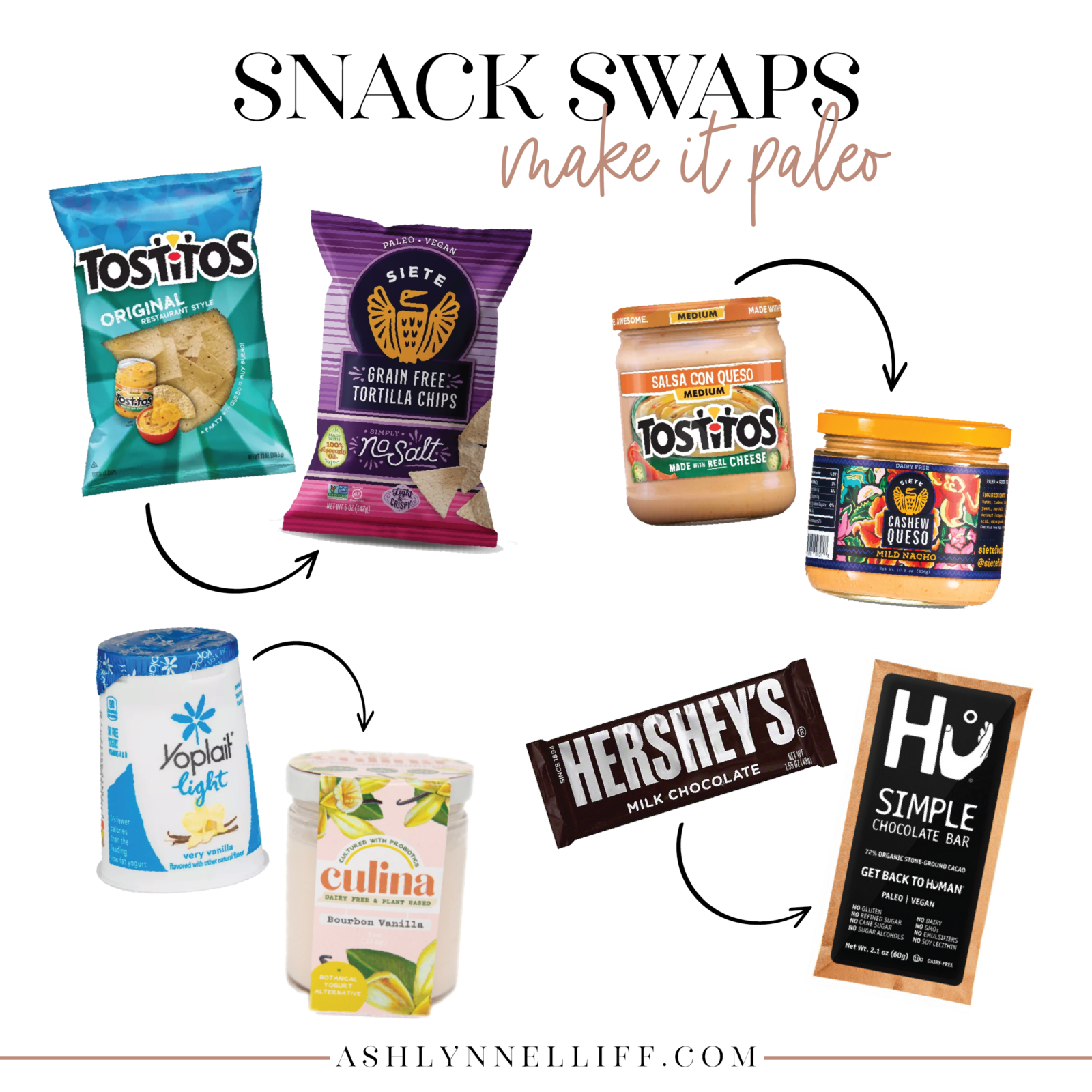 Paleo Snack Swaps - ashlynnelliff.com